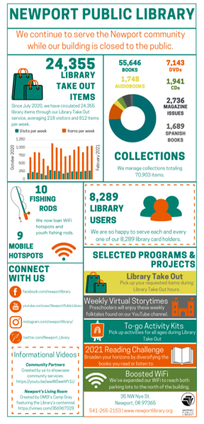 City of Newport, OR :: Library Statistics